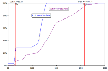 Interactive Value at Risk (VAR) chart – Billy Boyle Blog